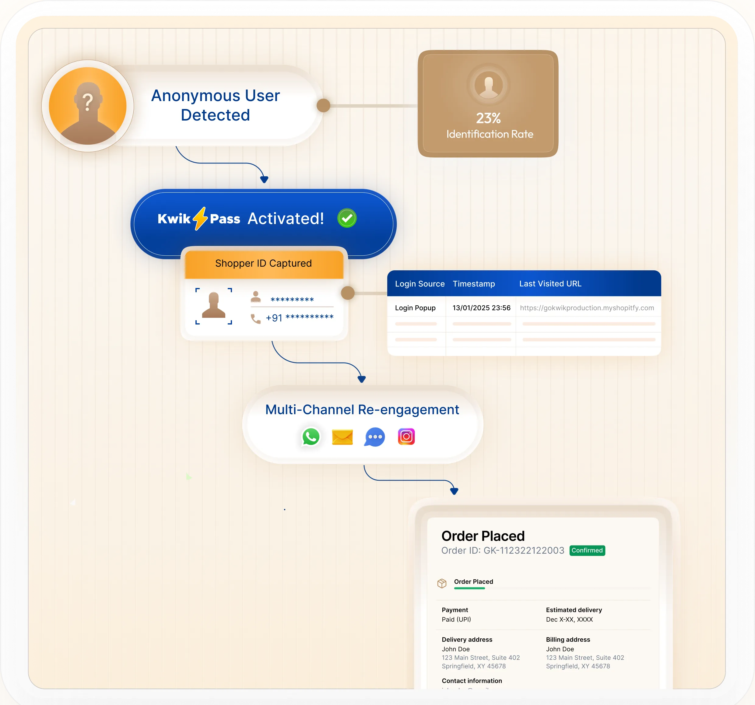 AI eCommerce Customer Engagement Software | Kwik Engage